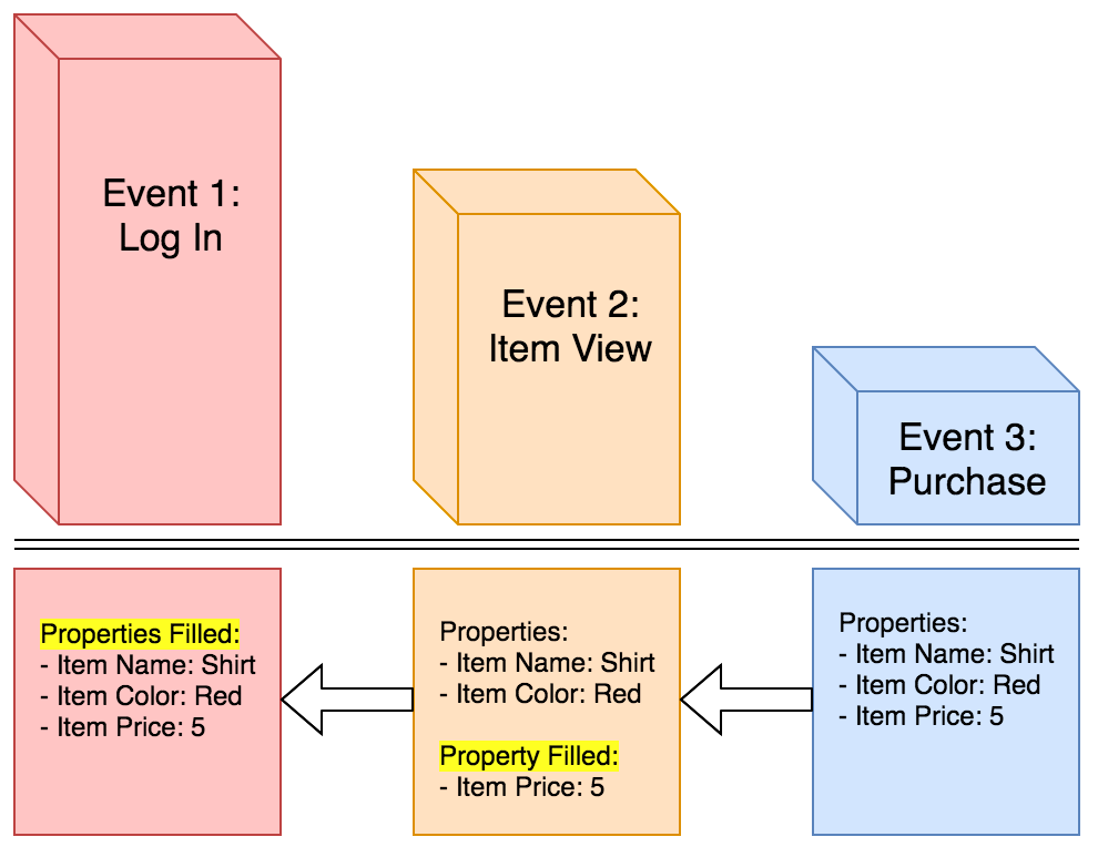 Funnels: Measure conversions through a series of events - Mixpanel Docs