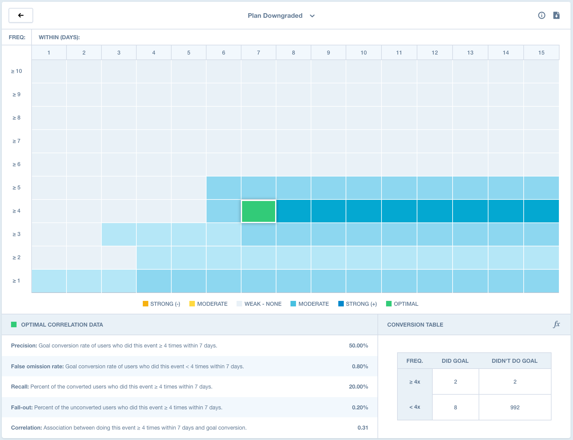 Signal: Quantify correlation between two events - Mixpanel Docs