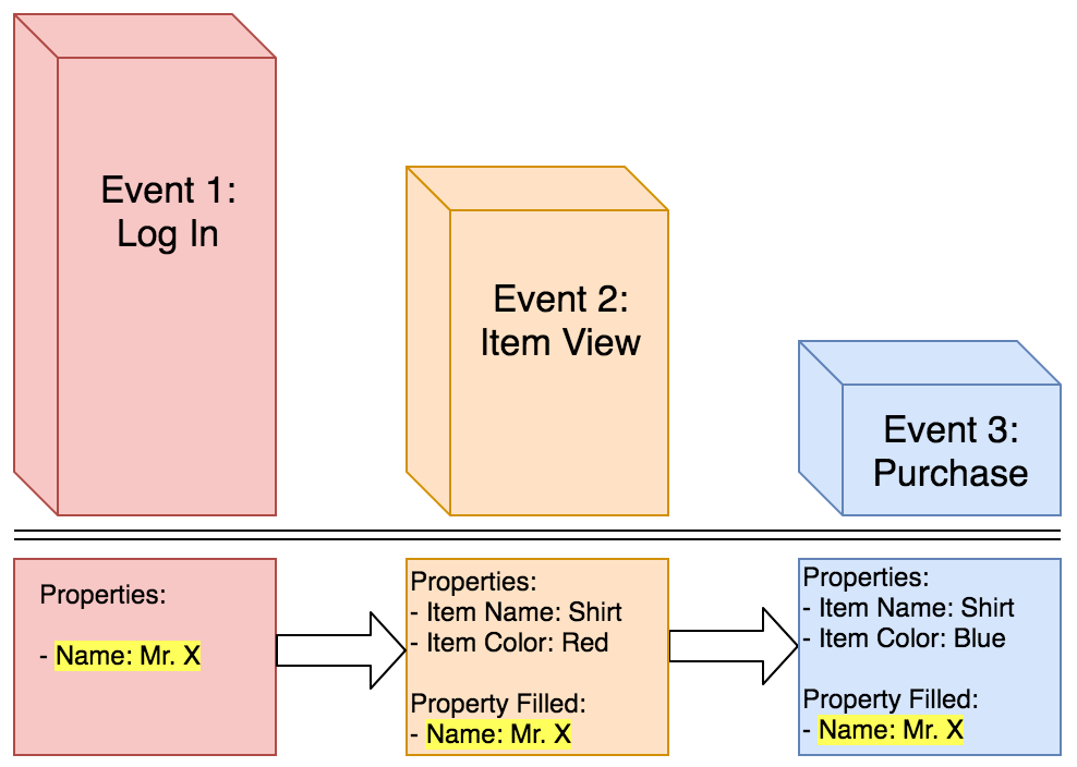 Funnels: Measure conversions through a series of events - Mixpanel Docs