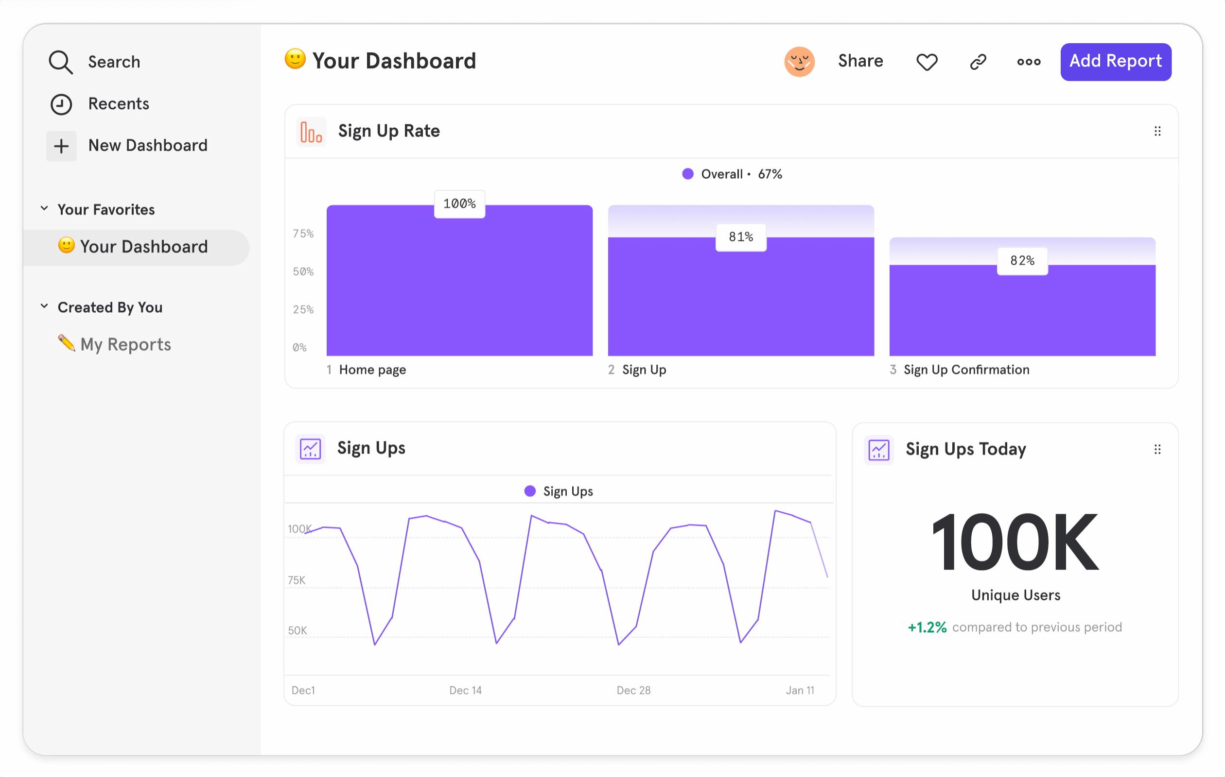 Sharing and Permission - Mixpanel Docs