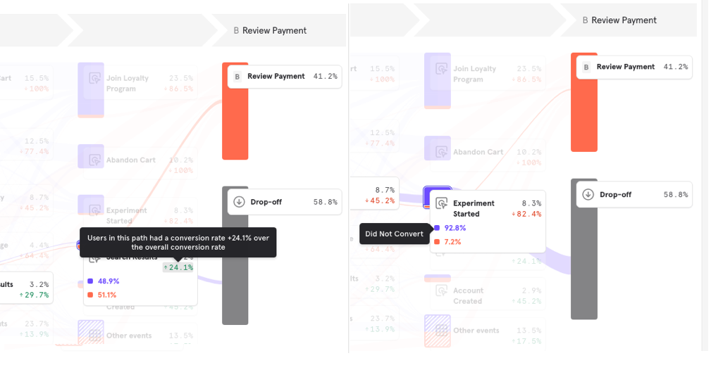 Funnels: Measure conversions through a series of events - Mixpanel Docs