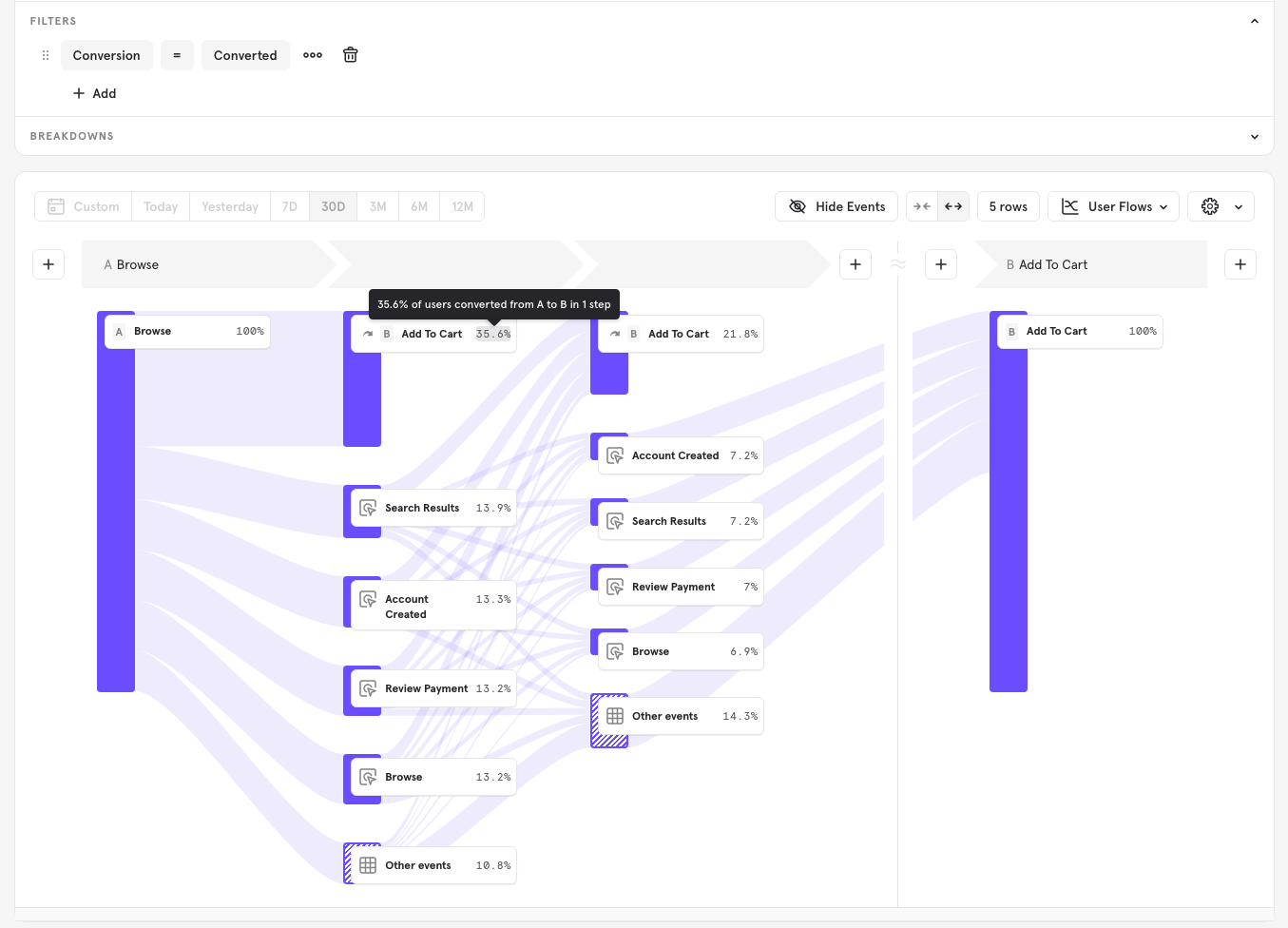 Funnels - Mixpanel Docs