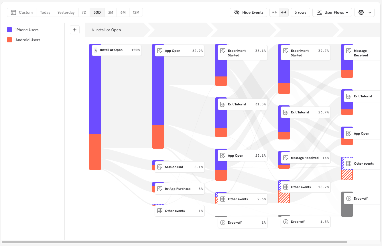 Flows: See frequent paths taken by users to or from any event ...