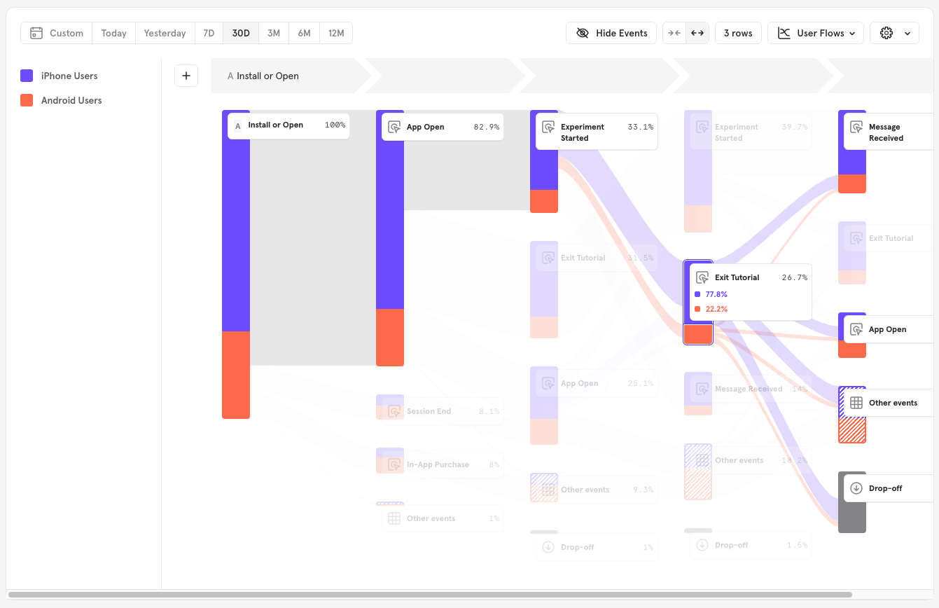 Flows: See frequent paths taken by users to or from any event ...