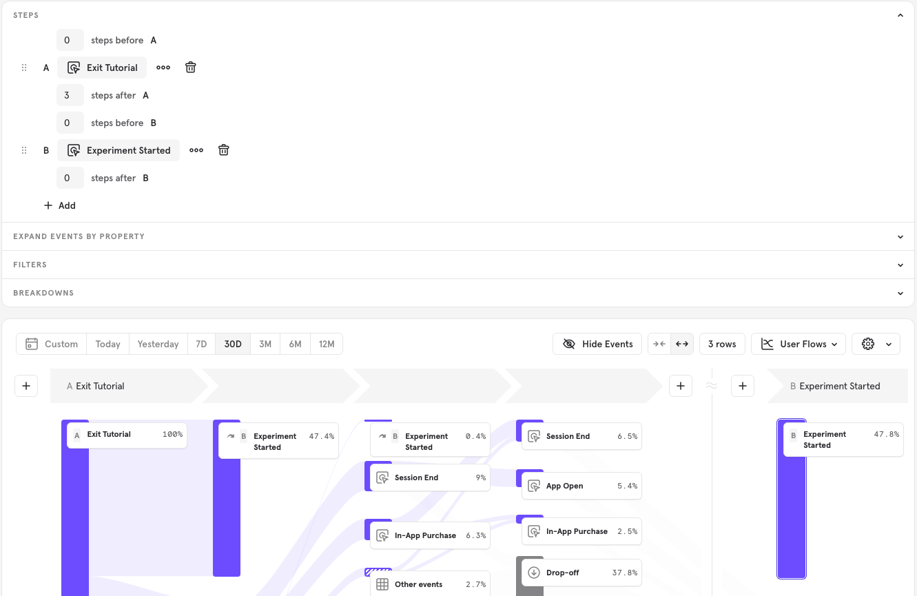 Flows See Frequent Paths Taken By Users To Or From Any Event Mixpanel Docs