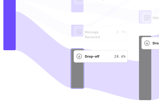 Flows: See frequent paths taken by users to or from any event ...