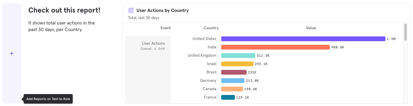 Boards: Collect your reports into a single view - Mixpanel Docs