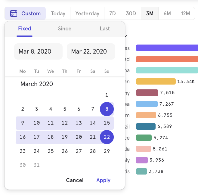 Reports Overview - Mixpanel Docs