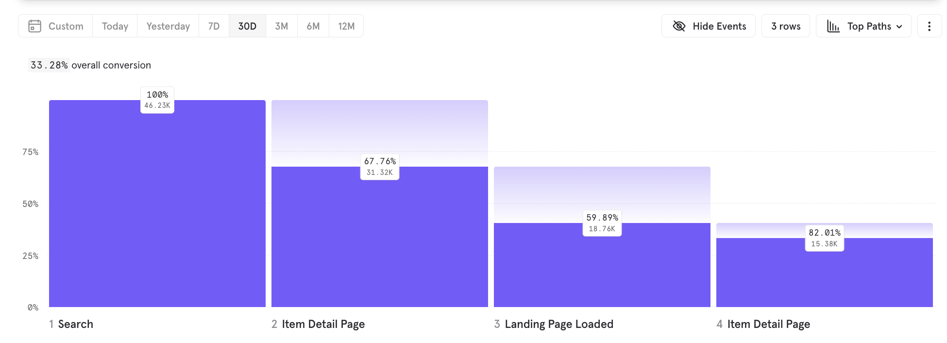 Flows See Frequent Paths Taken By Users To Or From Any Event Mixpanel Docs