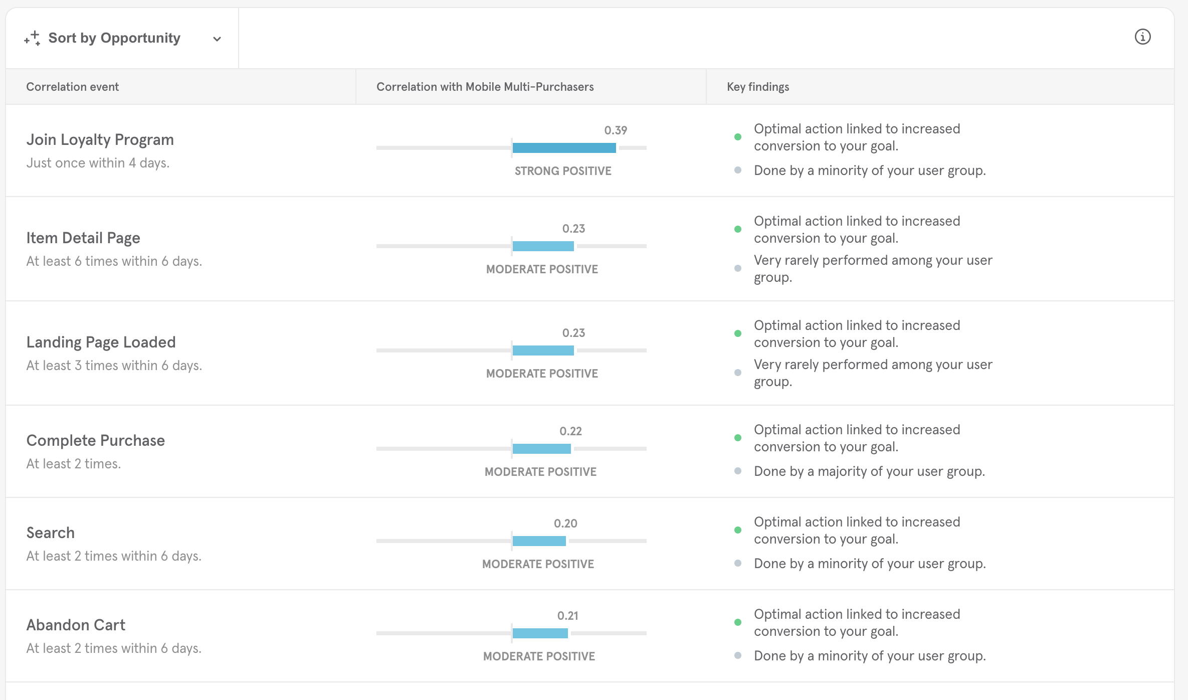 Signal: Quantify correlation between two events - Mixpanel Docs