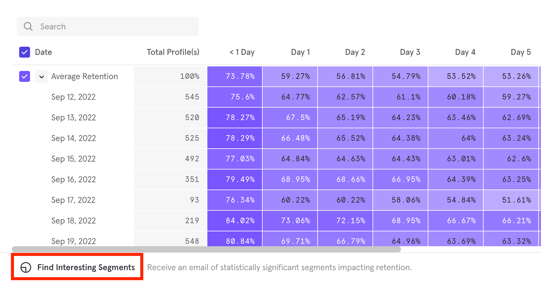 Reports Overview - Mixpanel Docs