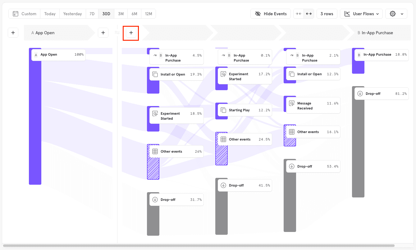 Flows: See frequent paths taken by users to or from any event ...