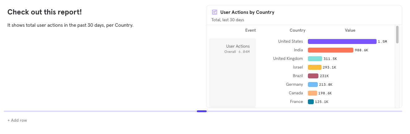 Boards: Collect your reports into a single view - Mixpanel Docs