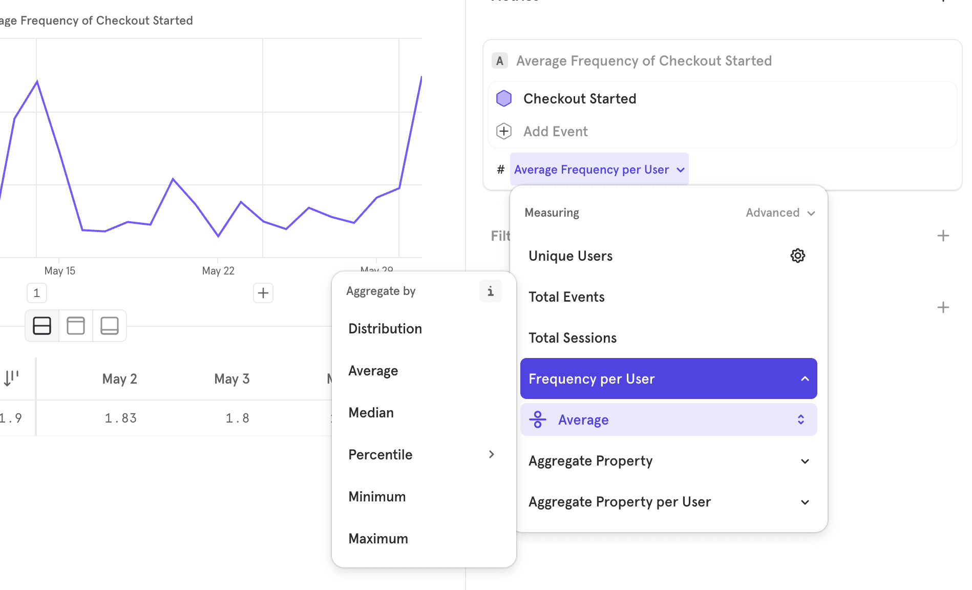 Insights: Visualize trends and compositions within your data - Mixpanel ...