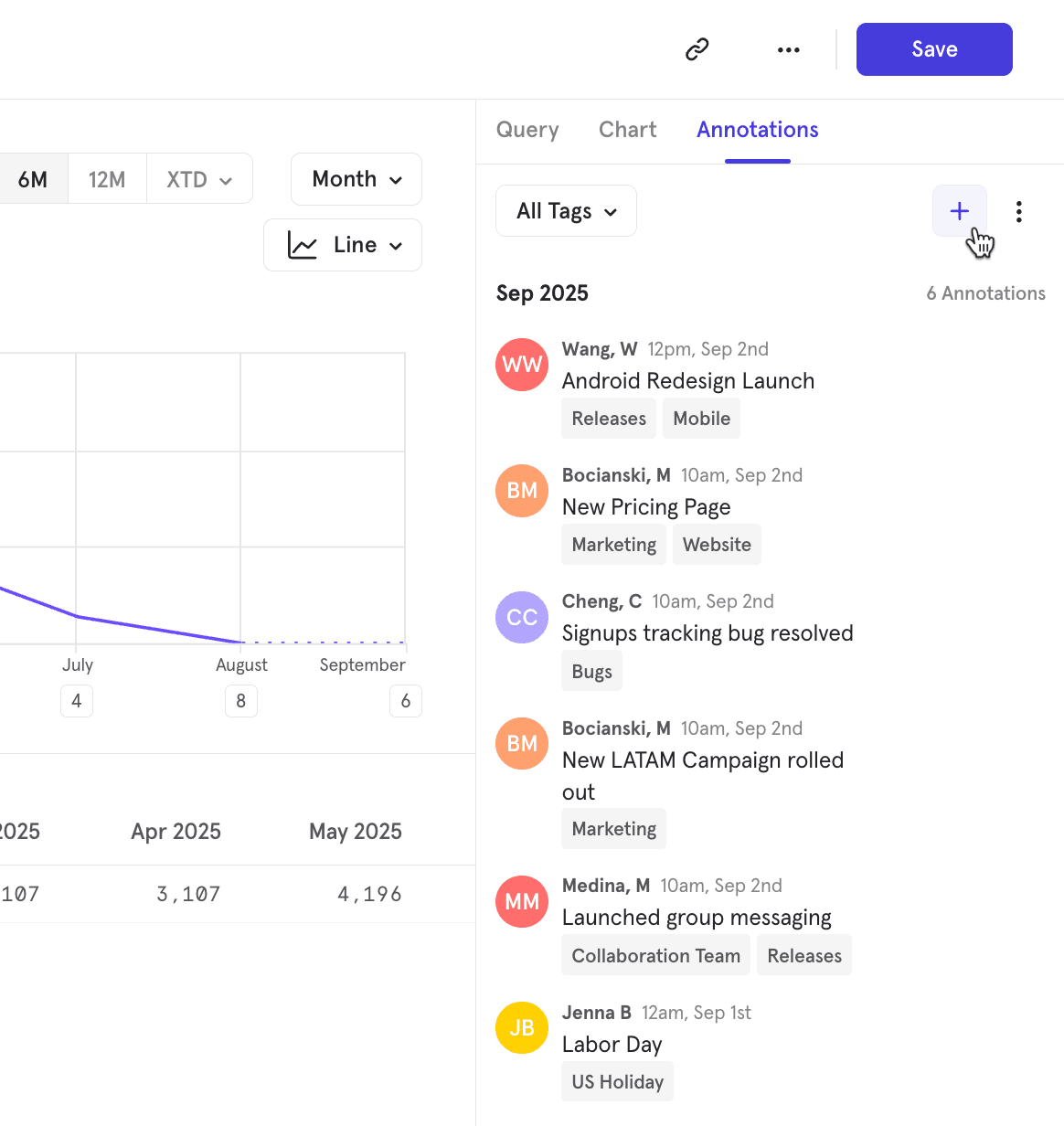 Annotations - Mixpanel Docs