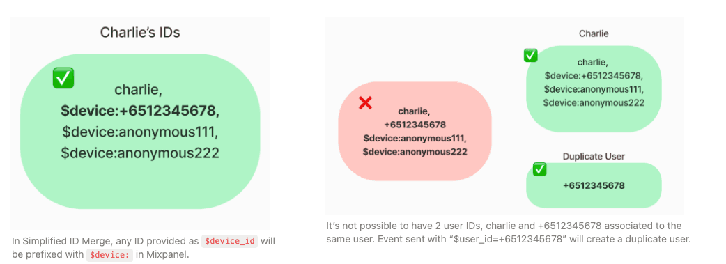 Migrating to Simplified ID Merge - Mixpanel Docs