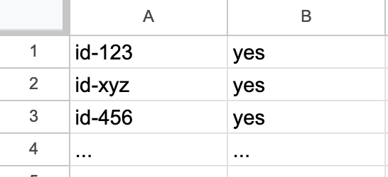 Cohorts: Group users by demographic and behavior - Mixpanel Docs