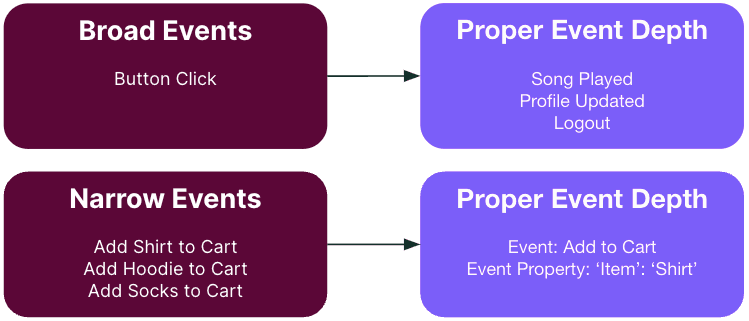 Build Your Tracking Strategy - Mixpanel Docs