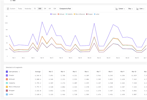 Insights: Visualize trends and compositions within your data - Mixpanel Docs