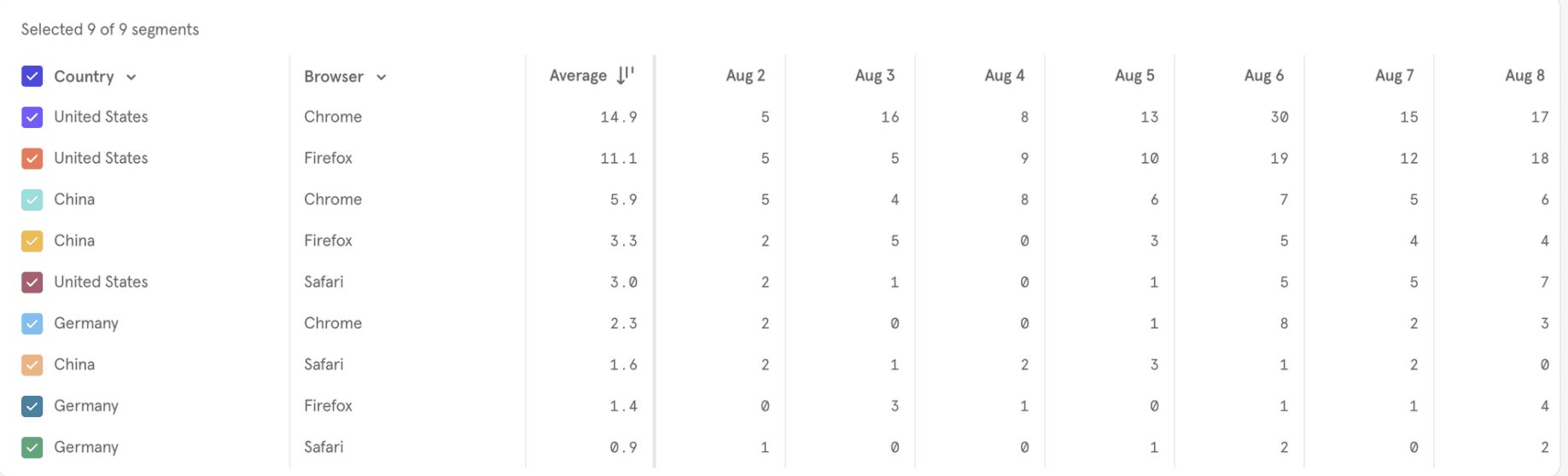 Insights: Visualize trends and compositions within your data - Mixpanel ...