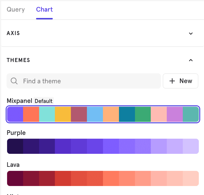 Chart Customization: Configure your report axis and color - Mixpanel Docs