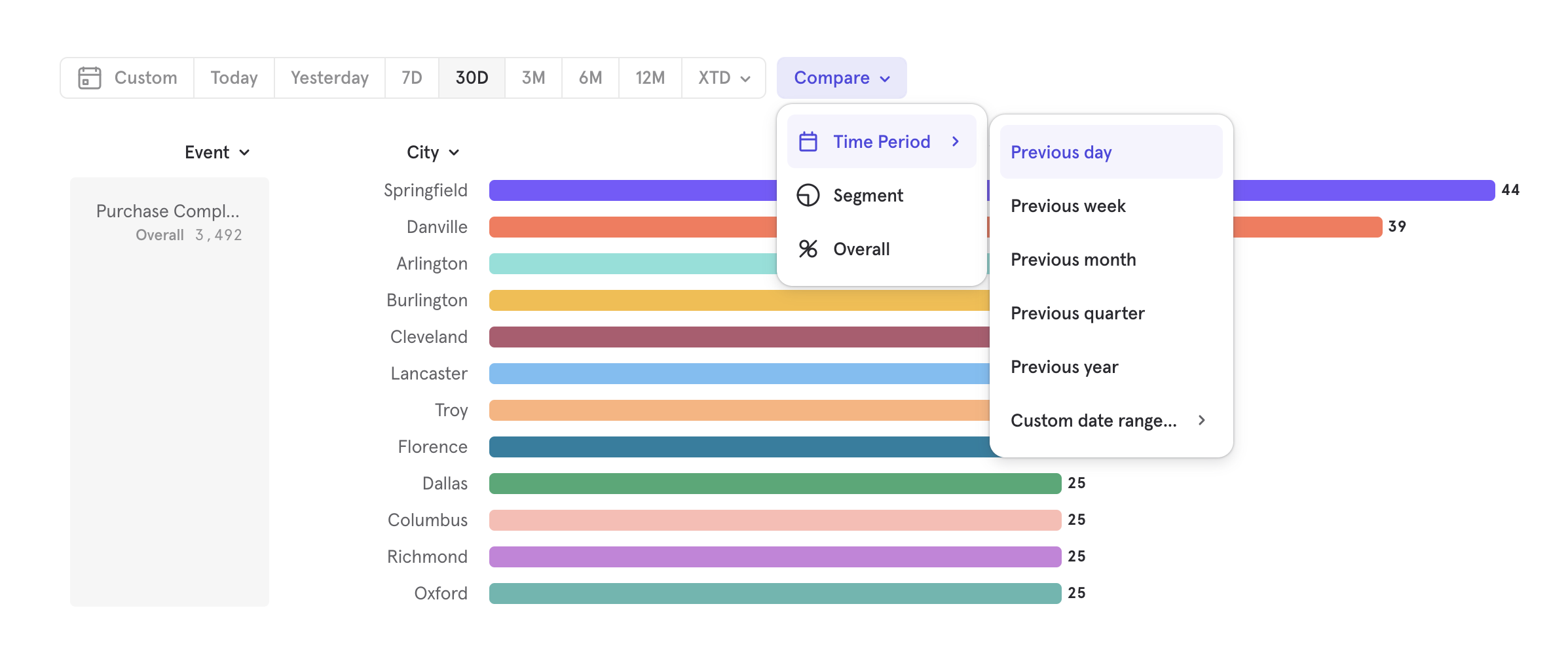 Reports Overview - Mixpanel Docs