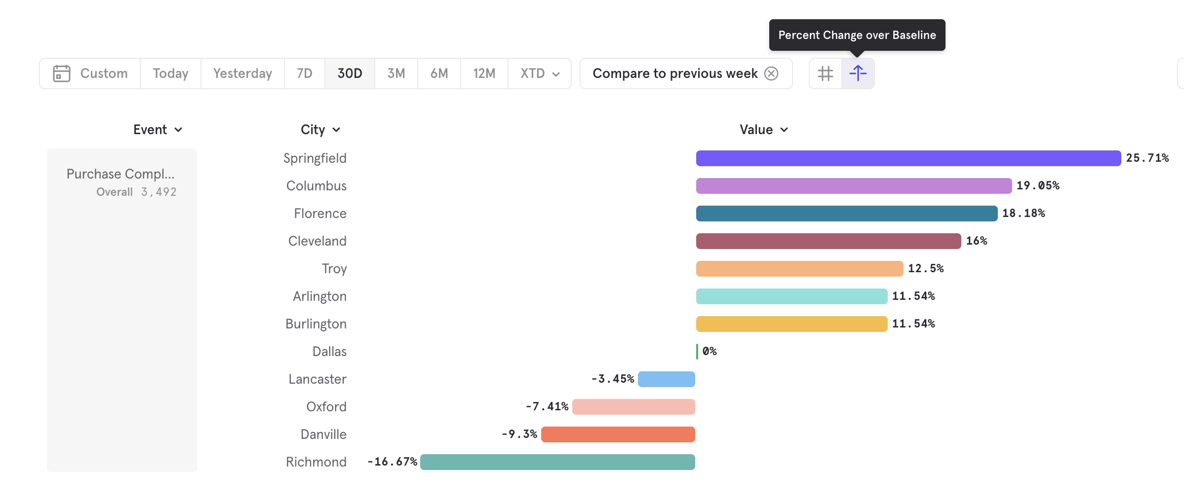 Reports Overview - Mixpanel Docs