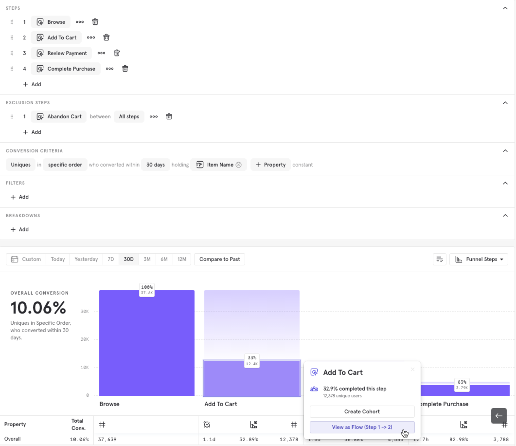 Funnels: Measure conversions through a series of events - Mixpanel Docs