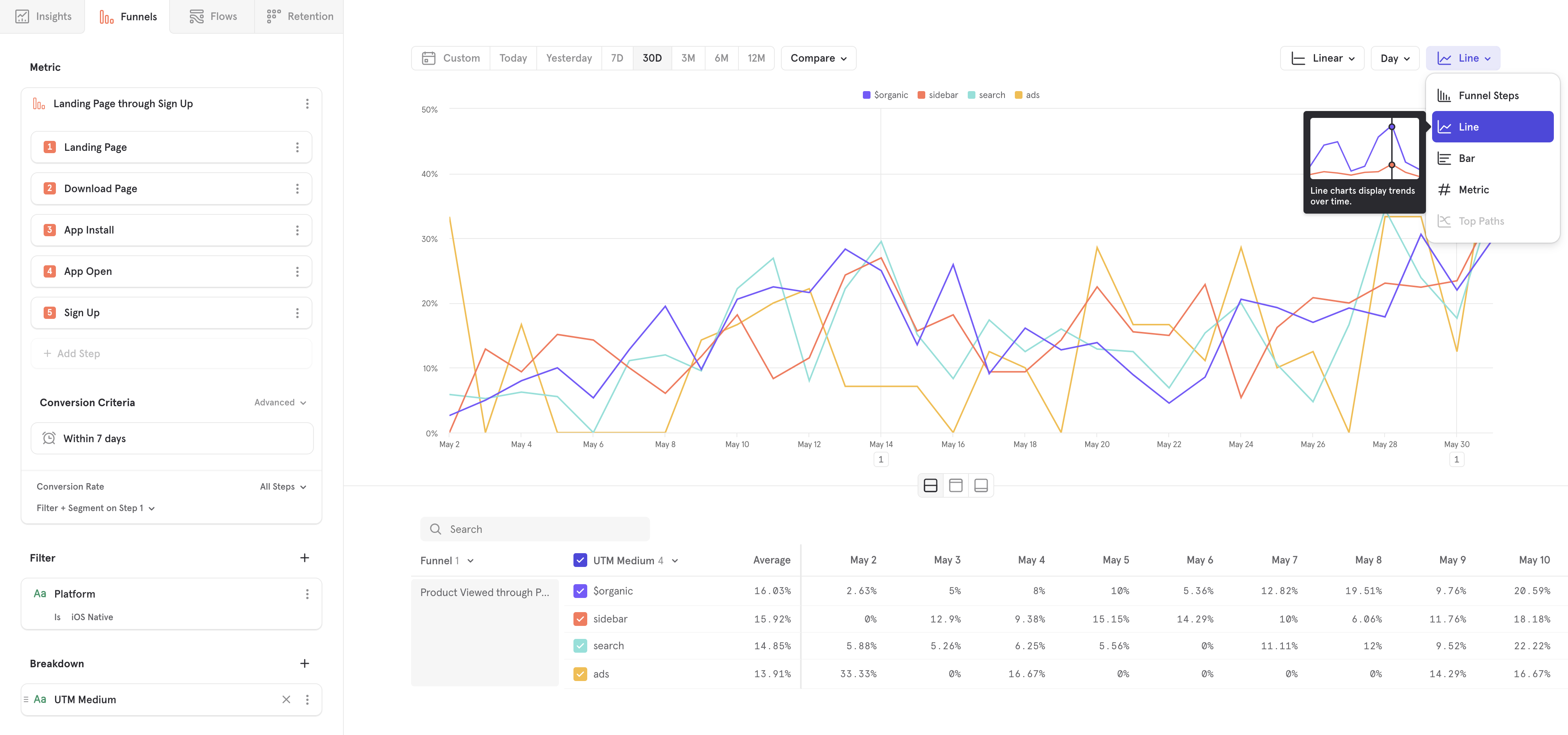 Funnels Quickstart - Mixpanel Docs
