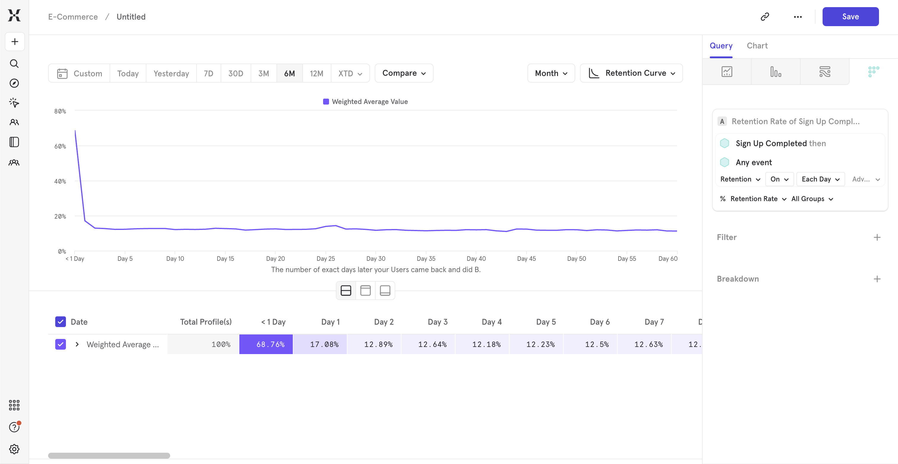 Retention: Measure engagement over time - Mixpanel Docs