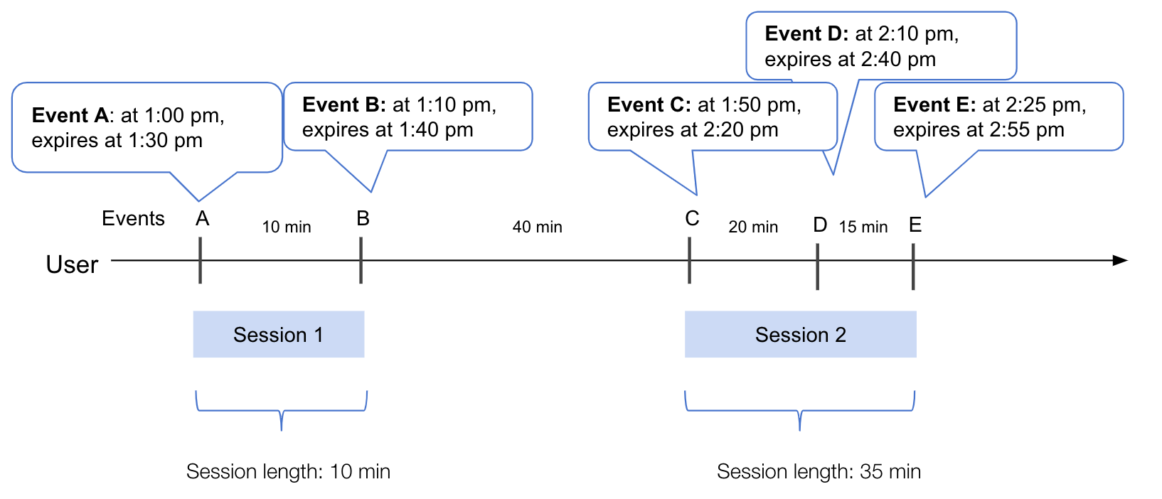 Sessions: Compute sessions based on existing event data - Mixpanel Docs
