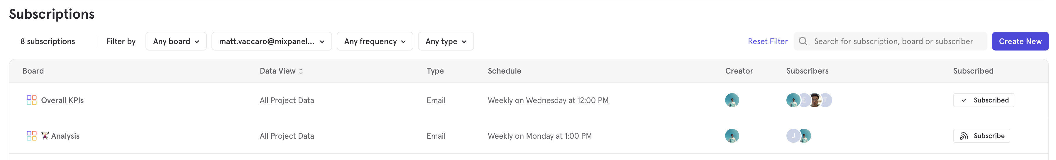 Boards: Collect your reports into a single view - Mixpanel Docs